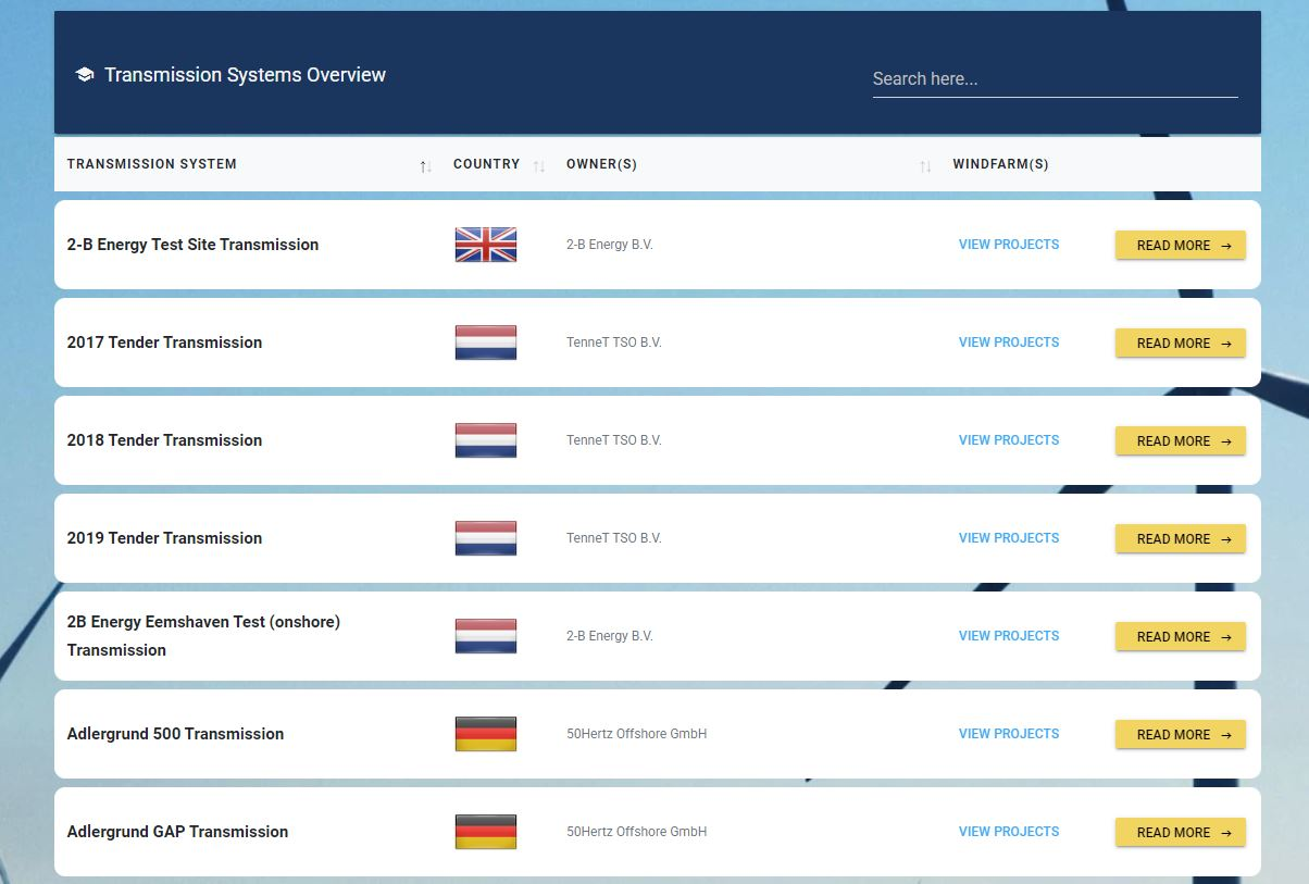 Global Offshore Wind Farms Database |TGS 4C | 4C Offshore