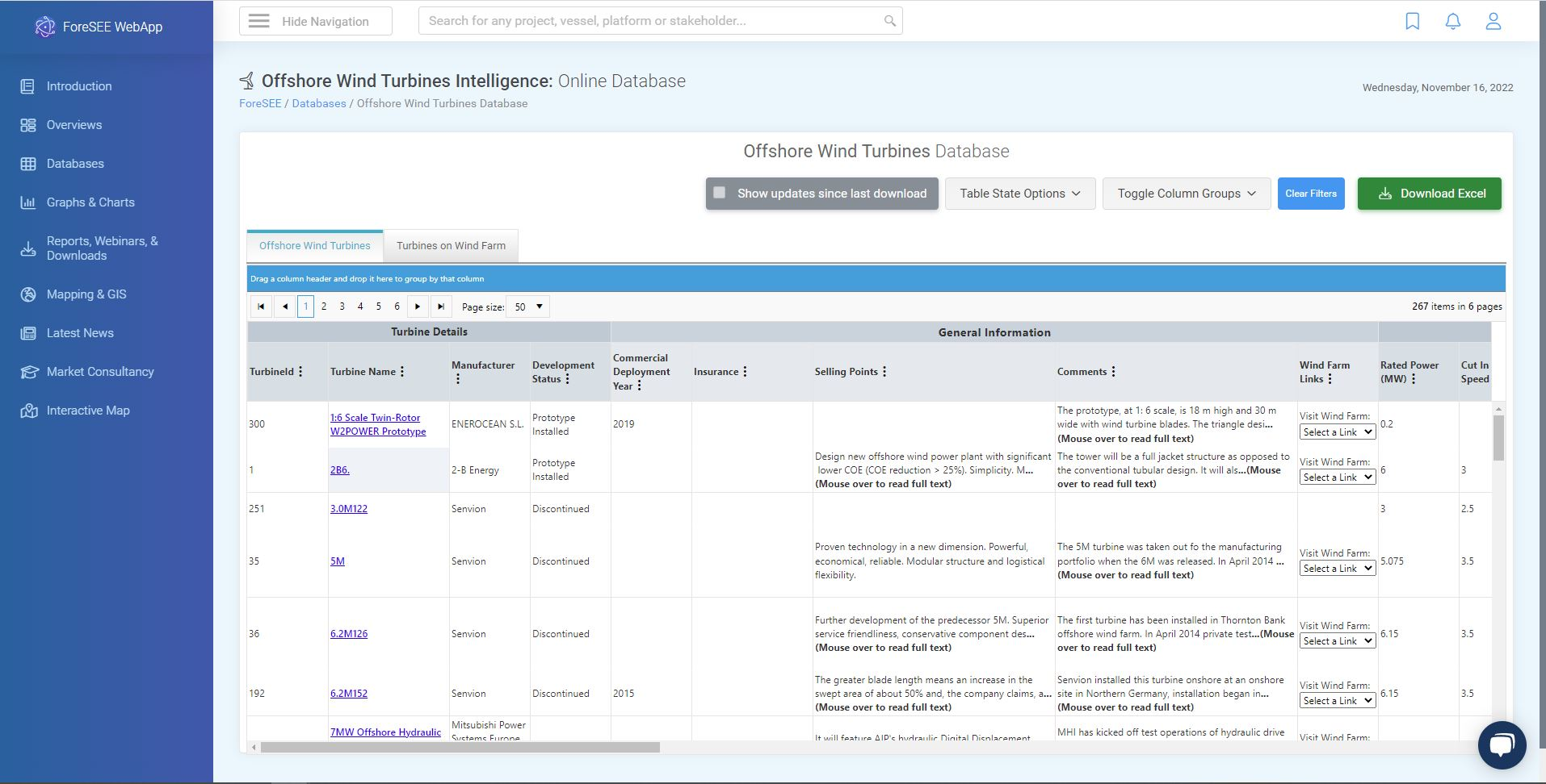 Global Offshore Wind Farms Database | 4C Offshore