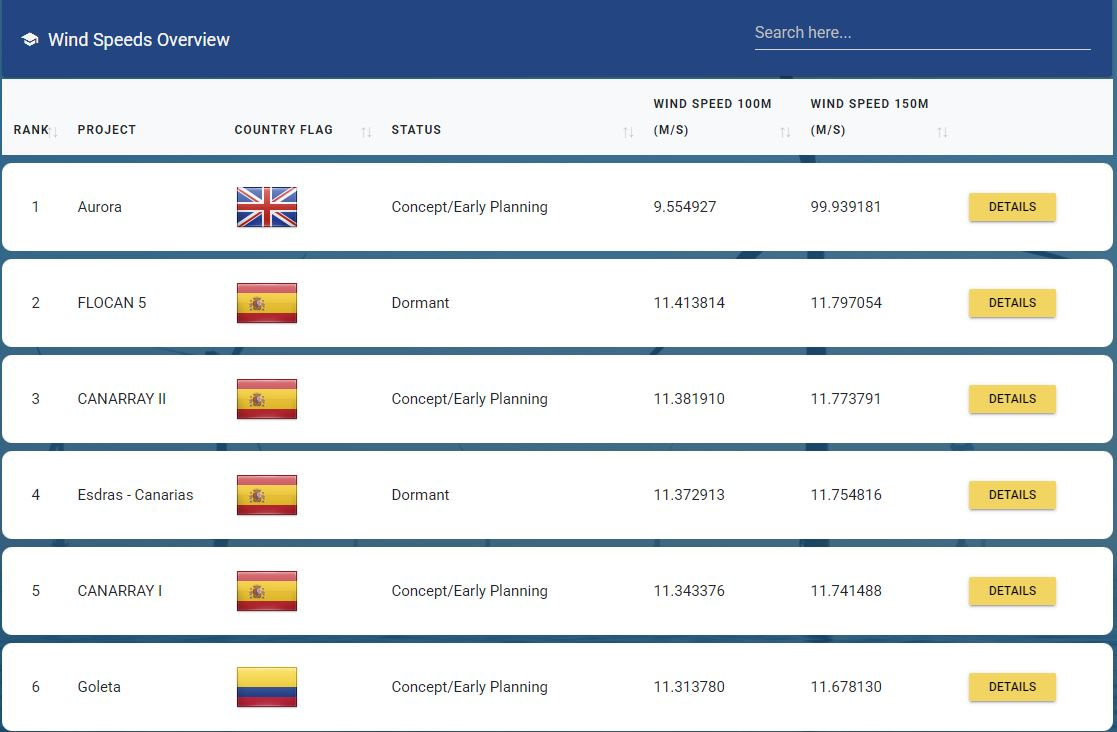 Global Offshore Wind Farms Database | 4C Offshore