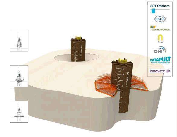 Scour protection to be tested at EA1 TGS 4C | 4C Offshore News