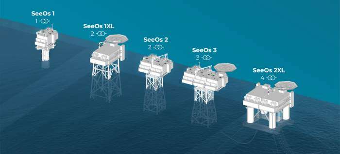 Modular substation secures certification | 4C Offshore News