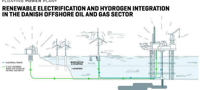 Total joins wind and wave project aimed to reduce O&G emissions TGS 4C ...