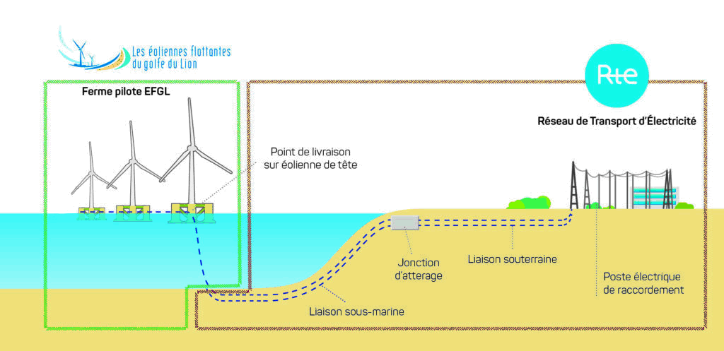 EFGL award cable gig to JDR and SDI TGS 4C | 4C Offshore News
