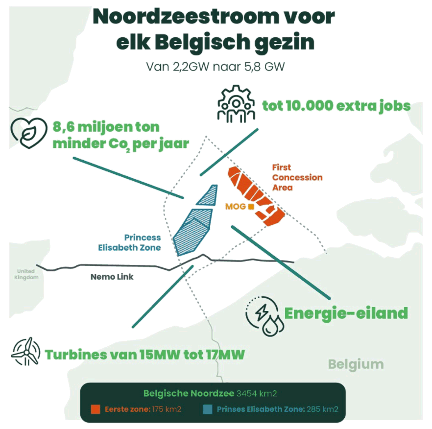 Belgium Triples Offshore Wind | 4C Offshore News