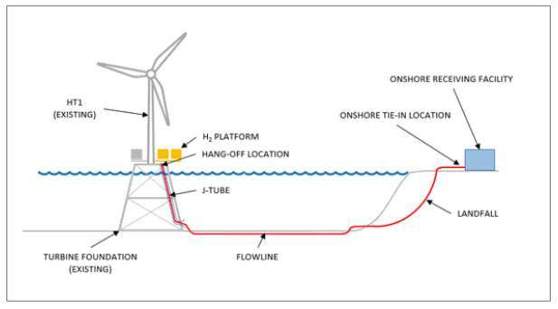 Vattenfall's Aberdeen offshore wind farm to get a hydrogen upgrade | 4C ...