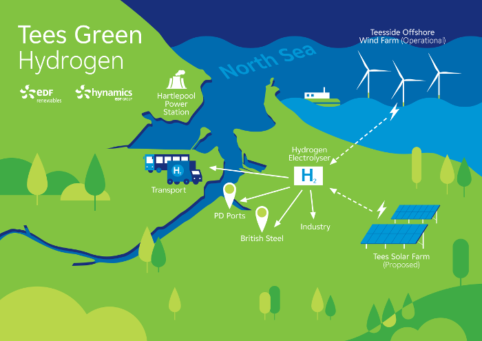 EDF Renewables UK and Hynamics unveils Teesside Green Hydrogen plans ...