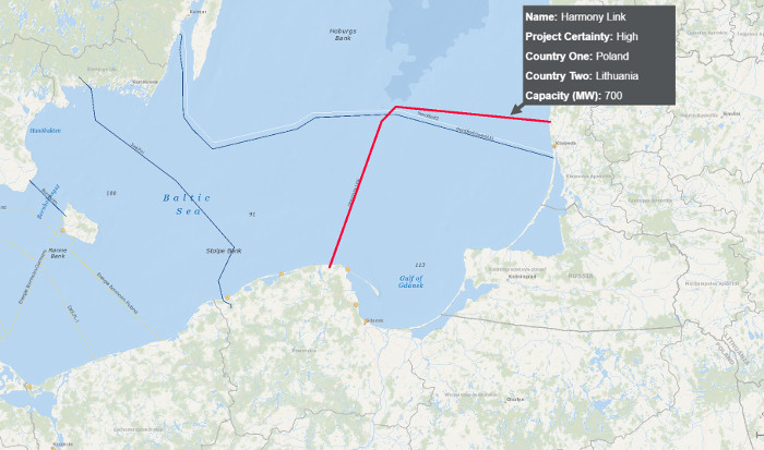 Swedish government greenlights Harmony Link plans | 4C Offshore News