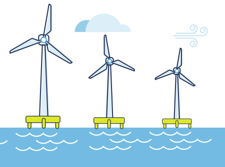 Consent application submitted for White Cross floating demonstration ...