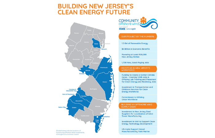 Community Offshore Wind’s New Jersey Proposal Envisions a Greener ...