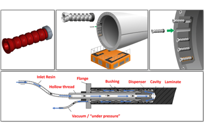 We4Ce patents cost-saving blade root bushing repairs TGS 4C | 4C ...