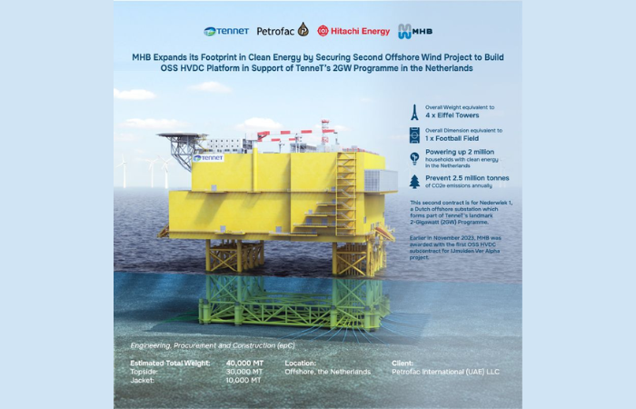 Malaysia Marine & Heavy Engineering expands footprint in clean energy ...