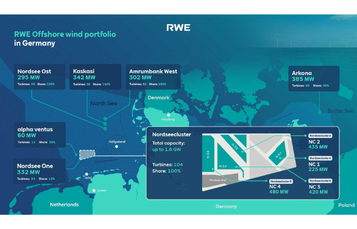 RWE receives approvals for wind farm off the German North Sea coast ...