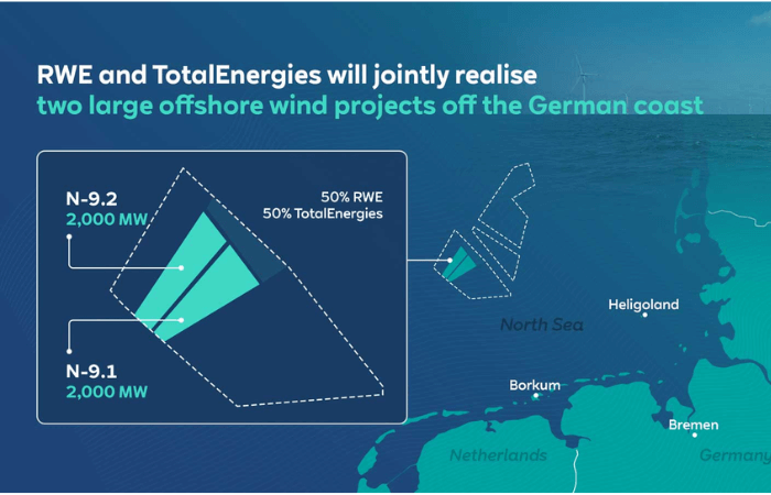 RWE and TotalEnergies partner on 4 GW offshore wind projects in Germany ...