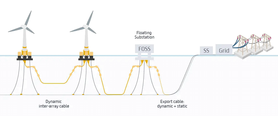 Prysmian, the Italian specialist in the production of electrical cable ...