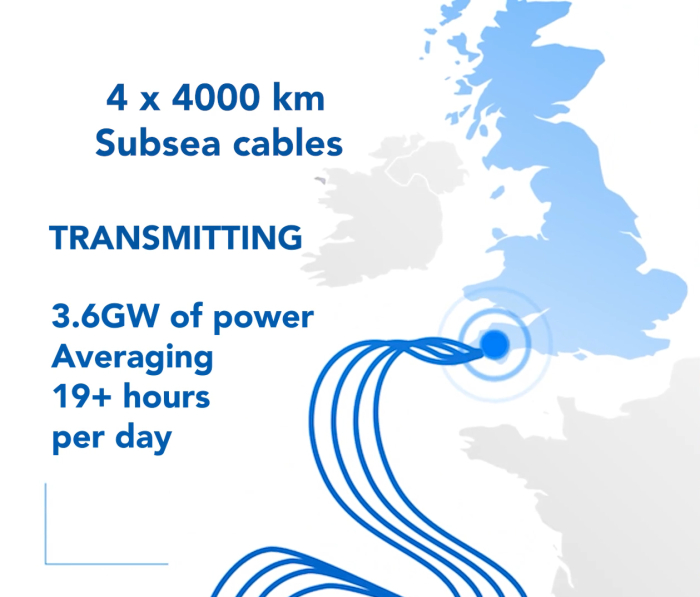 UK energy minister throws out £25bn Xlinks plan in favour of 'homegrown ...