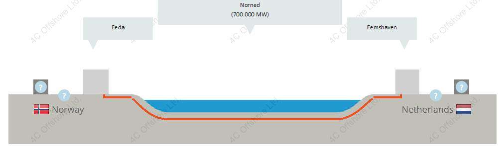 NorNed out of action TGS 4C | 4C Offshore News